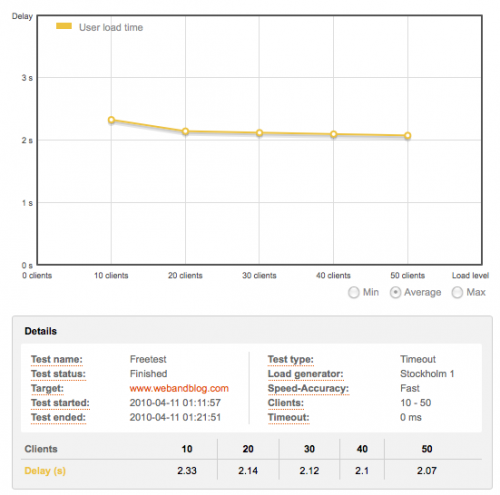 Apache Vs Nginx Testing Performance Under Heavy Load Oleksiy